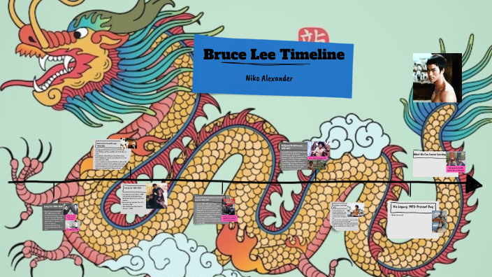 Bruce Lee Timeline by Niko Alexander on Prezi