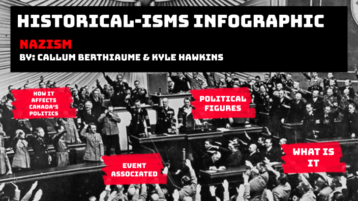 Historical-isms Infographic by Callum Berthiaume on Prezi