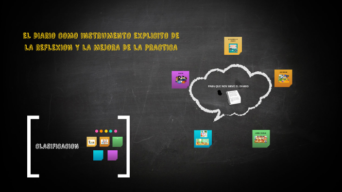 TEMA 7: EL DIARIO COMO INSTRUMENTO EXPLICITO... by Paulinaa Alcaraz on ...