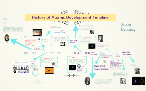 History of Atomic Development Timeline by Alara Demirag on Prezi