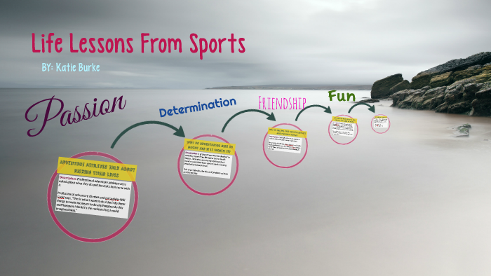 Life Lessons From Sports by Katie Burke on Prezi