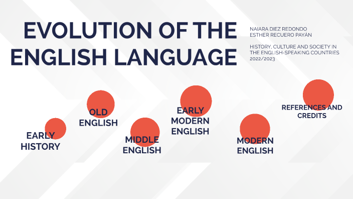 EVOLUTION OF THE ENGLISH LANGUAGE by Naiara Diez on Prezi
