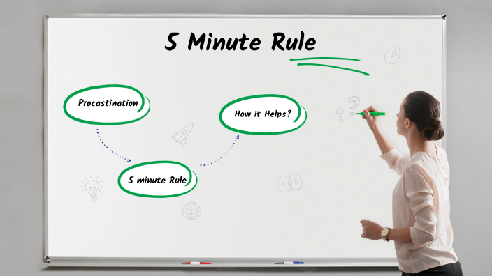 5 Minute Rule by SHUBHAM PATEL on Prezi