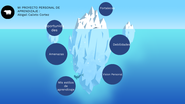 Mi proyecto personal de aprendizaje by Damaris Calixto Cortez on Prezi
