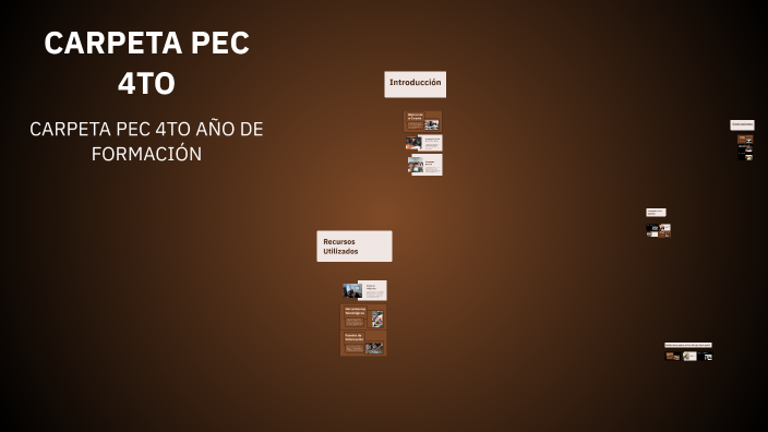 CARPETA PEC 4TO by MARIO NINA ARUQUIPA on Prezi