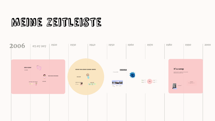 Meine Zeitleiste by Amat Al- Salo on Prezi