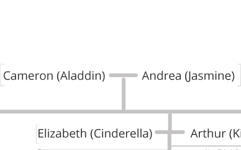 Family Tree Disney Characters by Andrea McKinney on Prezi