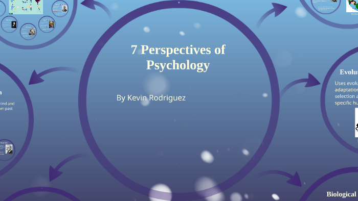 7 Perspectives of Psychology by Kevin Rod on Prezi