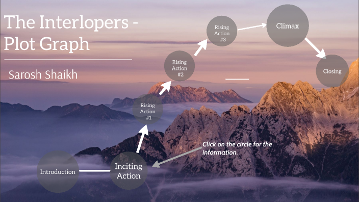 Sarosh Shaikh The Interlopers Plot Graph By Sarosh Shaikh On Prezi