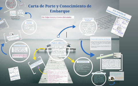 Carta de Porte y Conocimiento de Embarque by Lorena Hernández on Prezi