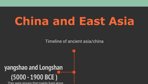 China and east asia timeline by Brayden Anderson on Prezi Design