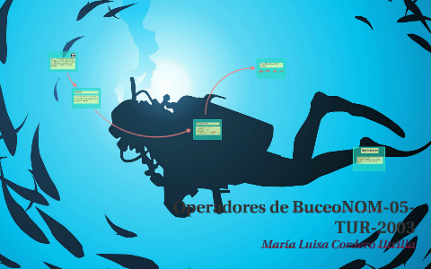 Operadores de Buceo NOM-05-TUR-2003 by Mosie Cordero Utrilla on Prezi
