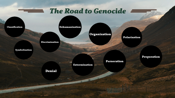 Road Map to Genocide by Autumn Rusin on Prezi