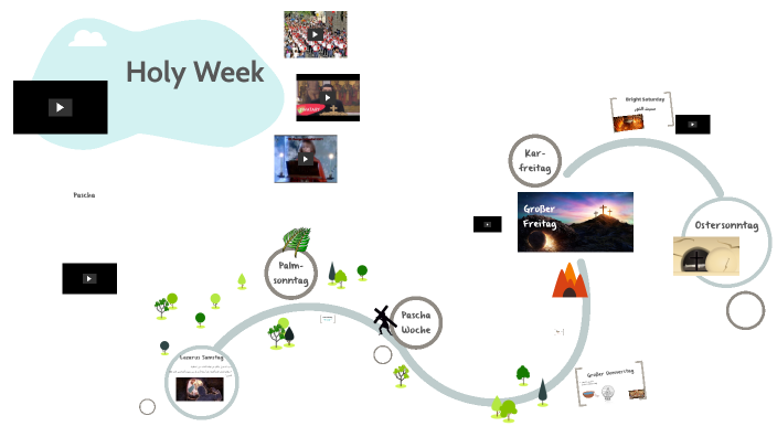 Holy Week Coptic Rite by Manuel Malak on Prezi