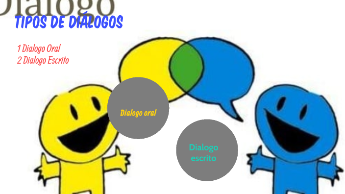Tipos de diálogos que existen by Lesli Argueta on Prezi