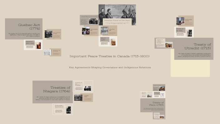 Important Peace Treaties in Canada (1713-1800) by Darin Zhou on Prezi