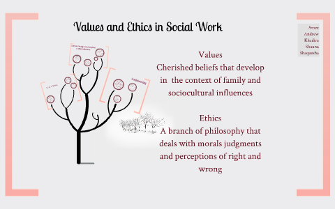 Values and Ethics in Social Work by Amee Little on Prezi