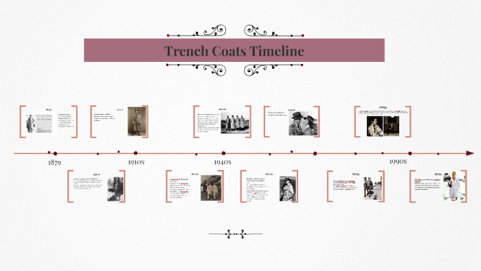 Trench Coat Timeline by on Prezi