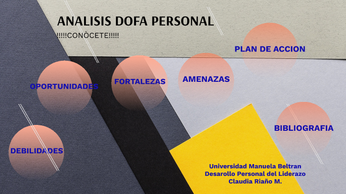 Analisis DOFA Personal by Claudia R on Prezi