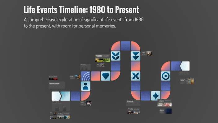 Life Events Timeline: 1980 to Present by Matthew Ingram on Prezi