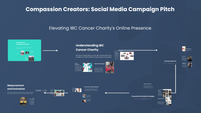 Compassion Creators: Social Media Campaign Pitch by ellie Plummer on Prezi