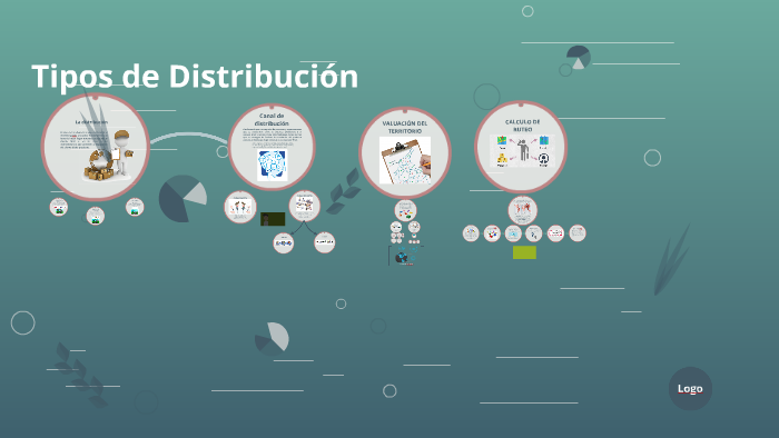 Tipos de Distribución by on Prezi