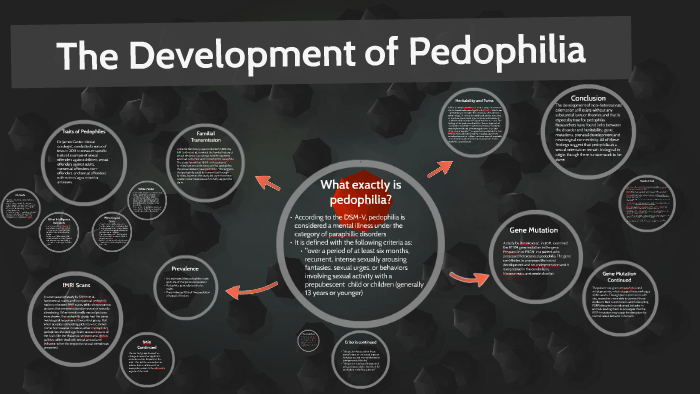 The Development of Pedophilia by Ashley H. on Prezi