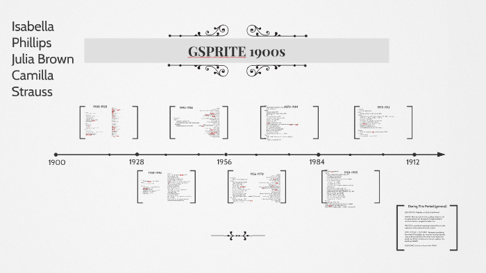 GSPRITE 1900s by Isabella Phillips on Prezi