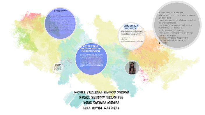 MICHEL THALIANA FRANCO VARGAS NUKOL GORETTY TRUJMILLO YERIS TATIANA ...