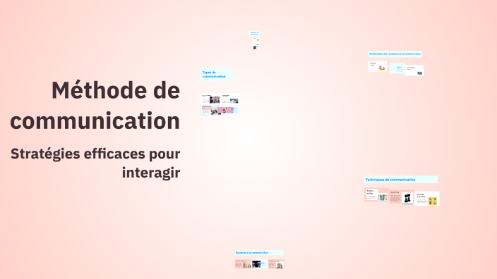 Méthode de communication by Salsa Belk on Prezi