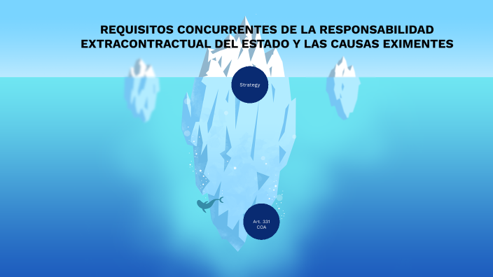 REQUISITOS CONCURRENTES DE LA RESPONSABILIDAD EXTRACONTRACTUAL DEL ...