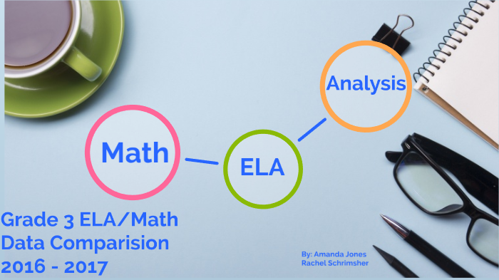 Grade 3 2016 - 2017 ELA/Math Data Comparision by Rachel Schrimsher on Prezi