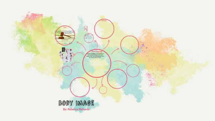 Body Image by Becca Richards on Prezi