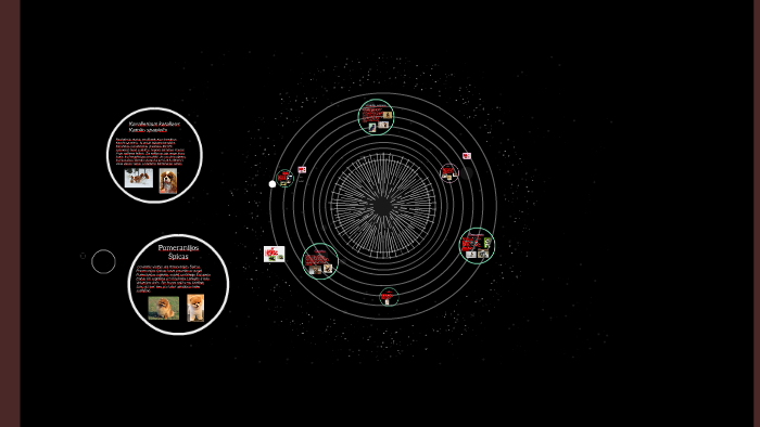 Populiariausios šunu rūšys by Gabija Mažeikaitė on Prezi