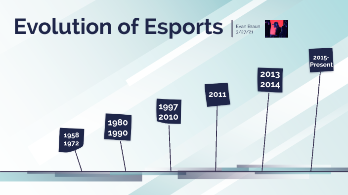 Evolution of Esports by Evan Braun on Prezi