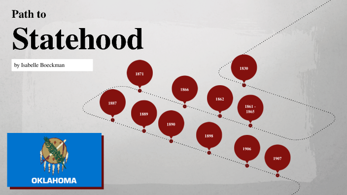 Path to Statehood by Isabelle Boeckman on Prezi