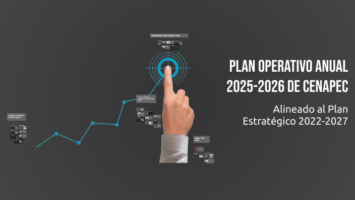 Plan Operativo Anual 2025-2026 de CENAPEC by Bladimir Ramirez on Prezi