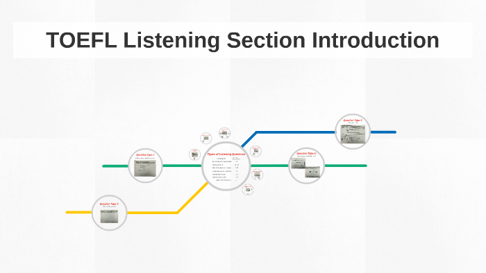 TOEFL Listening Section Introduction by Chelsey Cody TOEFL Listening Section Introduction by Chelsey Cody