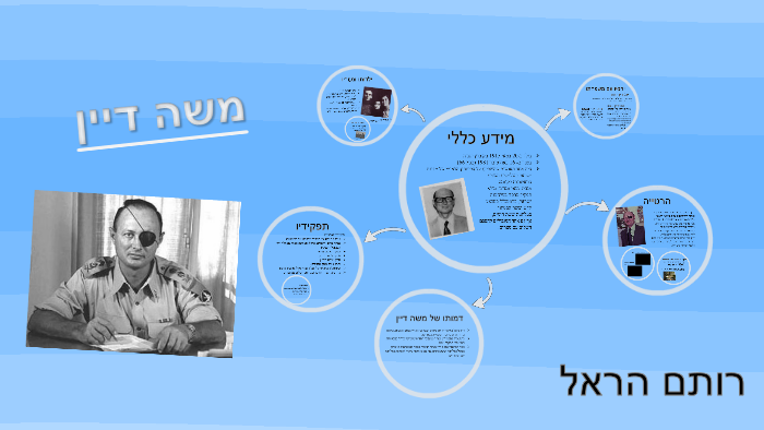 ןייד השמ by rotem harel on Prezi