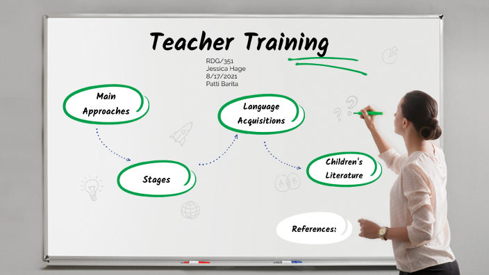 Teacher Training RDG/351 by Jessica Clouser on Prezi