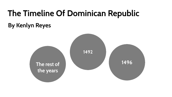 Dominican republic History timeline by Kenlyn Reyes on Prezi