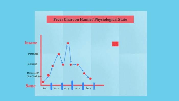 Fever Chart by Alex Goins on Prezi