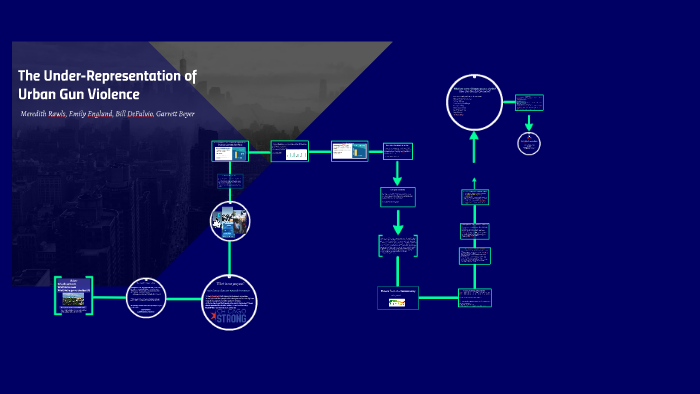 Meredith Rawls, Emily Englund by Meredith Rawls on Prezi