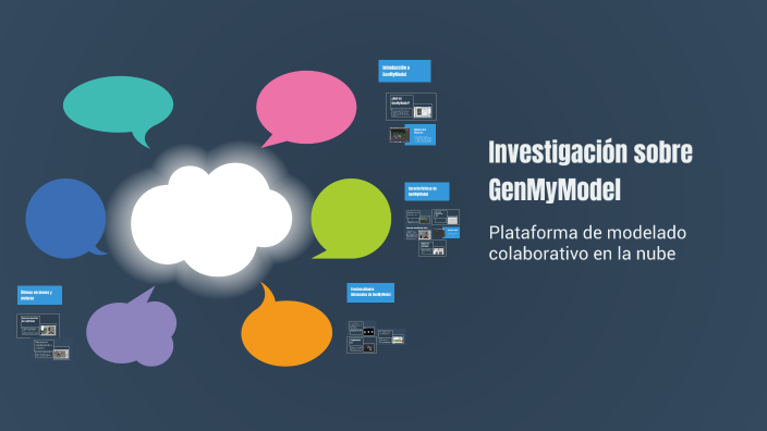Investigación sobre GenMyModel by Maxnf Saes on Prezi