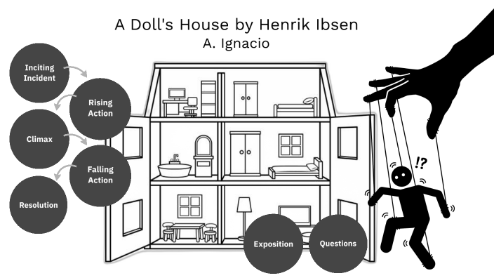 Play Prezi - Doll House by Henrik Ibsen (PAI) by Princess Avie Ignacio ...