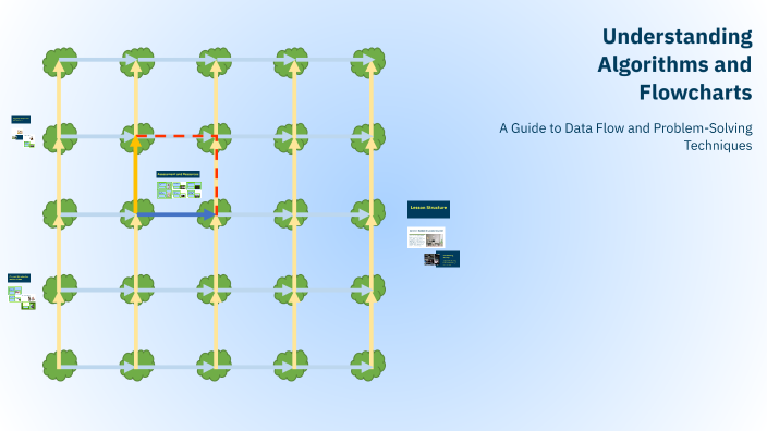 Understanding Algorithms and Flowcharts by YPS Patiala on Prezi Understanding Algorithms and Flowcharts by YPS Patiala on Prezi