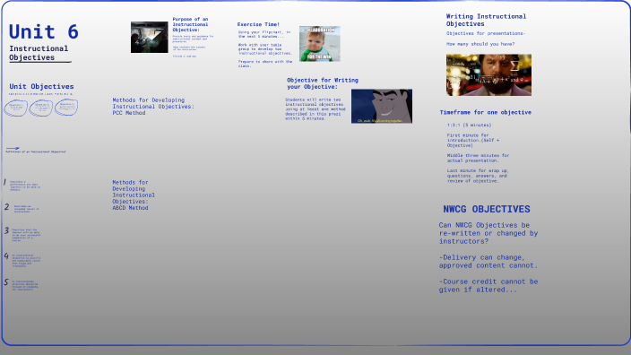 Unit 6- Instructional Objectives by scott sprague on Prezi