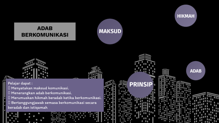 ADAB BERKOMUNIKASI by ustazah maratul asyraf on Prezi