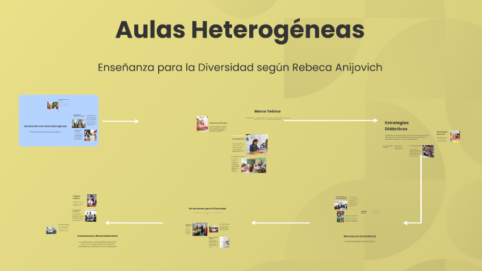 Aulas Heterogéneas by Mayra Riva Stugelmayer on Prezi