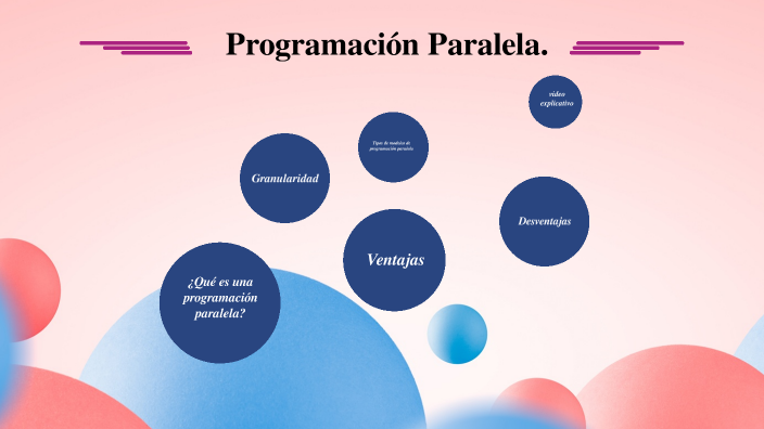 Programación Paralela by DENICE PACHECO AGUIRRE on Prezi